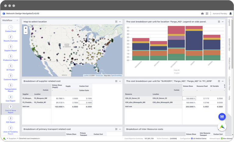 Supply Chain Optimization & Scenario Modeling Software - AIMMS
