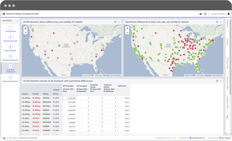 Supply Chain Optimization & Scenario Modeling Software - AIMMS