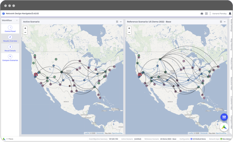 How does a supply chain analytics and modeling software work?