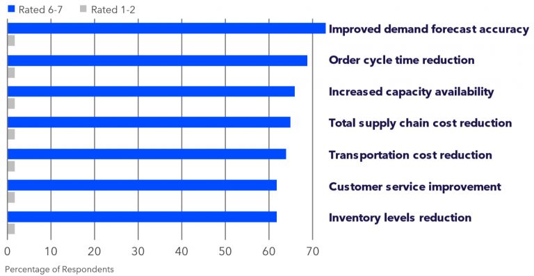 Prescriptive Analytics and Optimization Modeling Platform