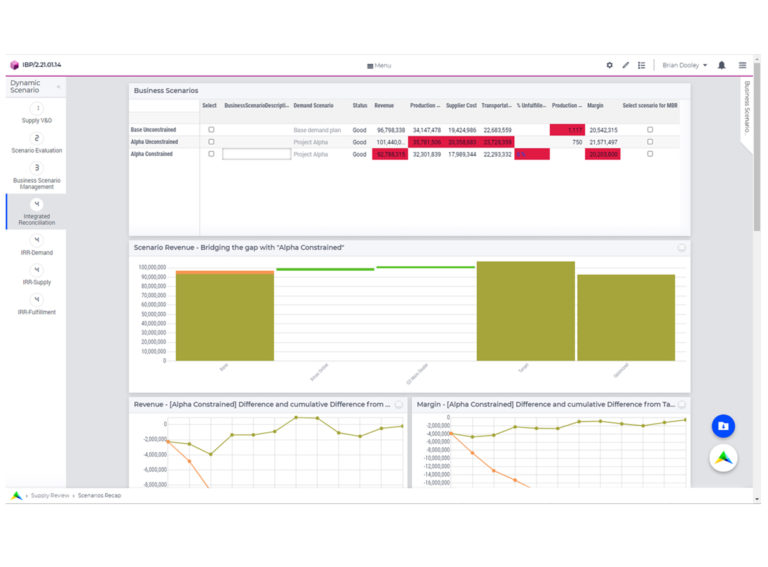 5 Powerful Prescriptive Analytics Examples in Supply Chain