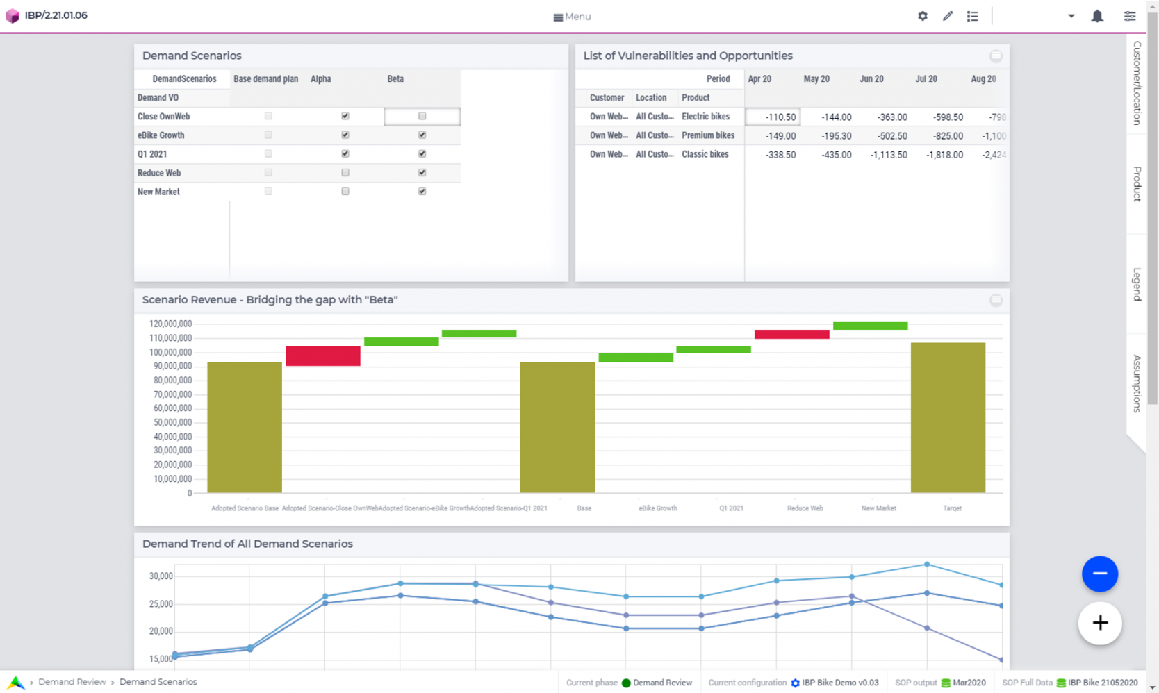 Sales & Operations Planning with Analytics Software - AIMMS