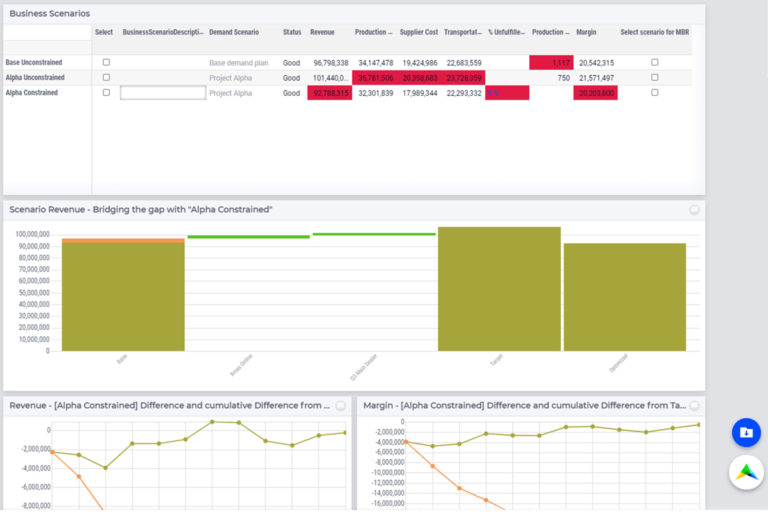 Integrated Business Planning & Prescriptive Analytics - AIMMS