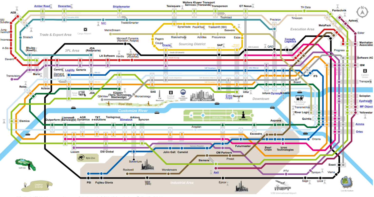 AIMMS Featured in IT Subway Map of European Supply Chain Software ...