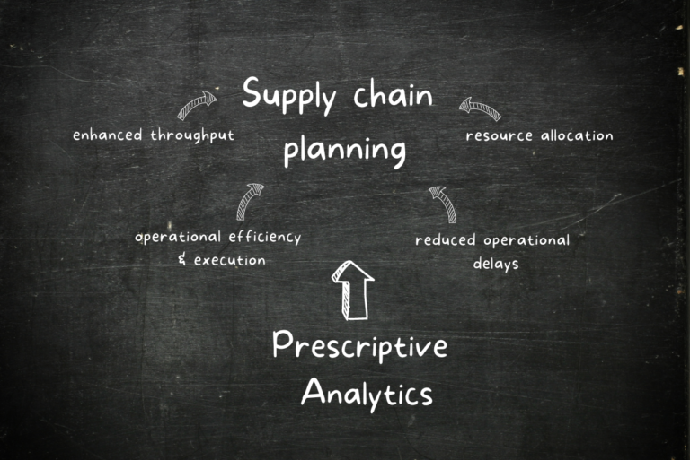 Increased use of Prescriptive Analytics in Supply Chain Planning