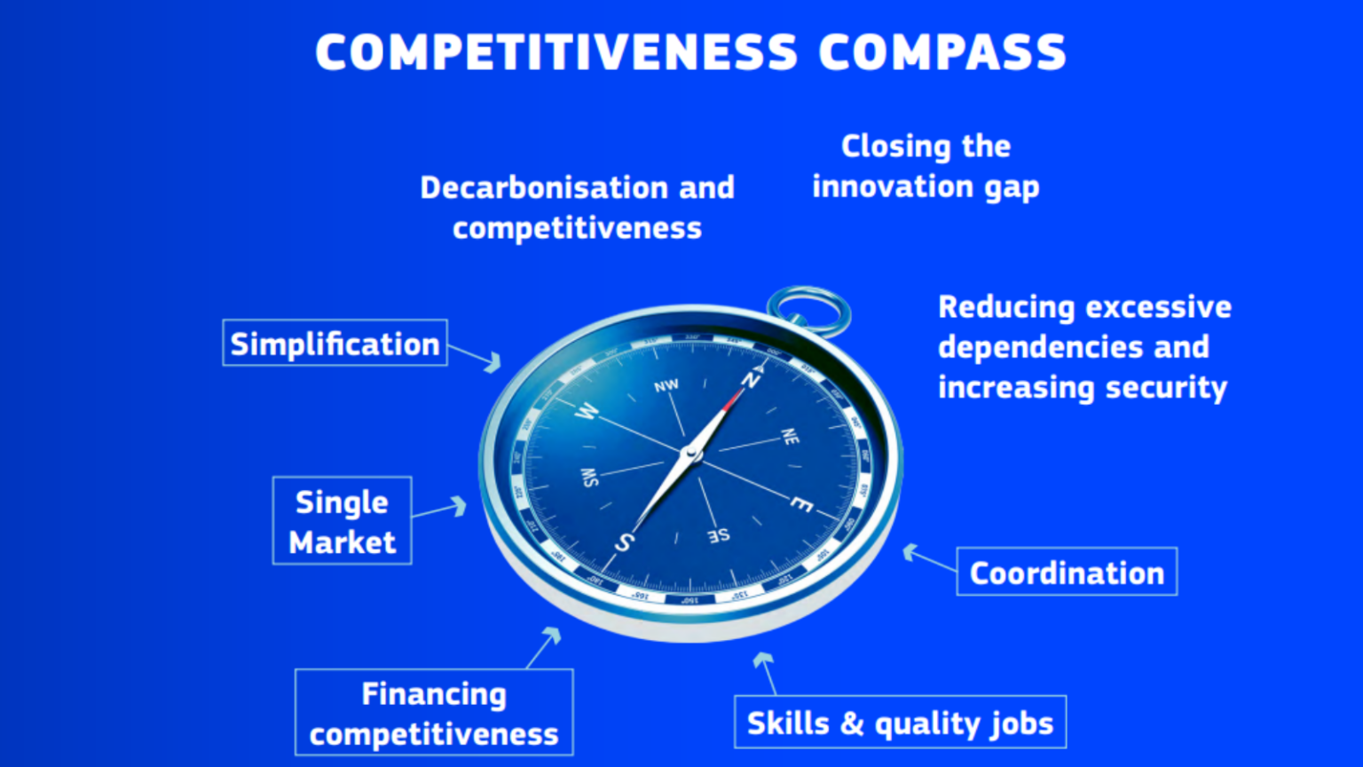 Creating a Strategy for Competitiveness Using Scenarios