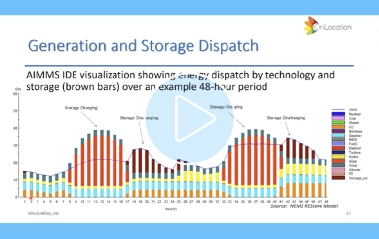 Keeping the Lights On - Modeling Energy Futures in AIMMS