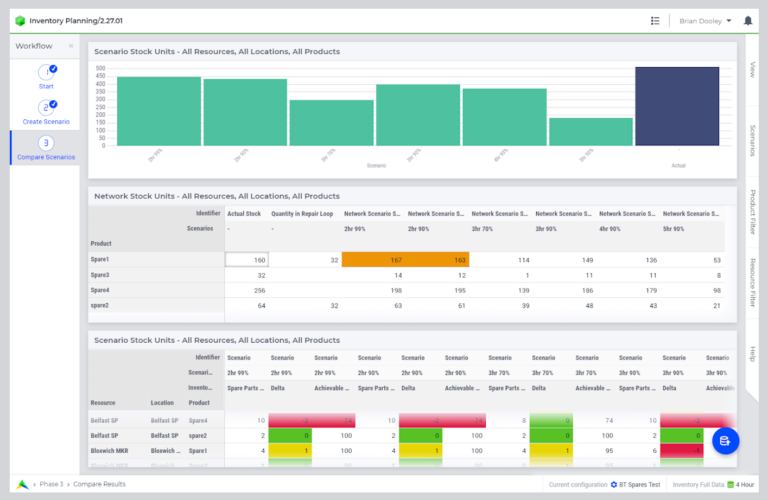 5 Powerful Prescriptive Analytics Examples in Supply Chain