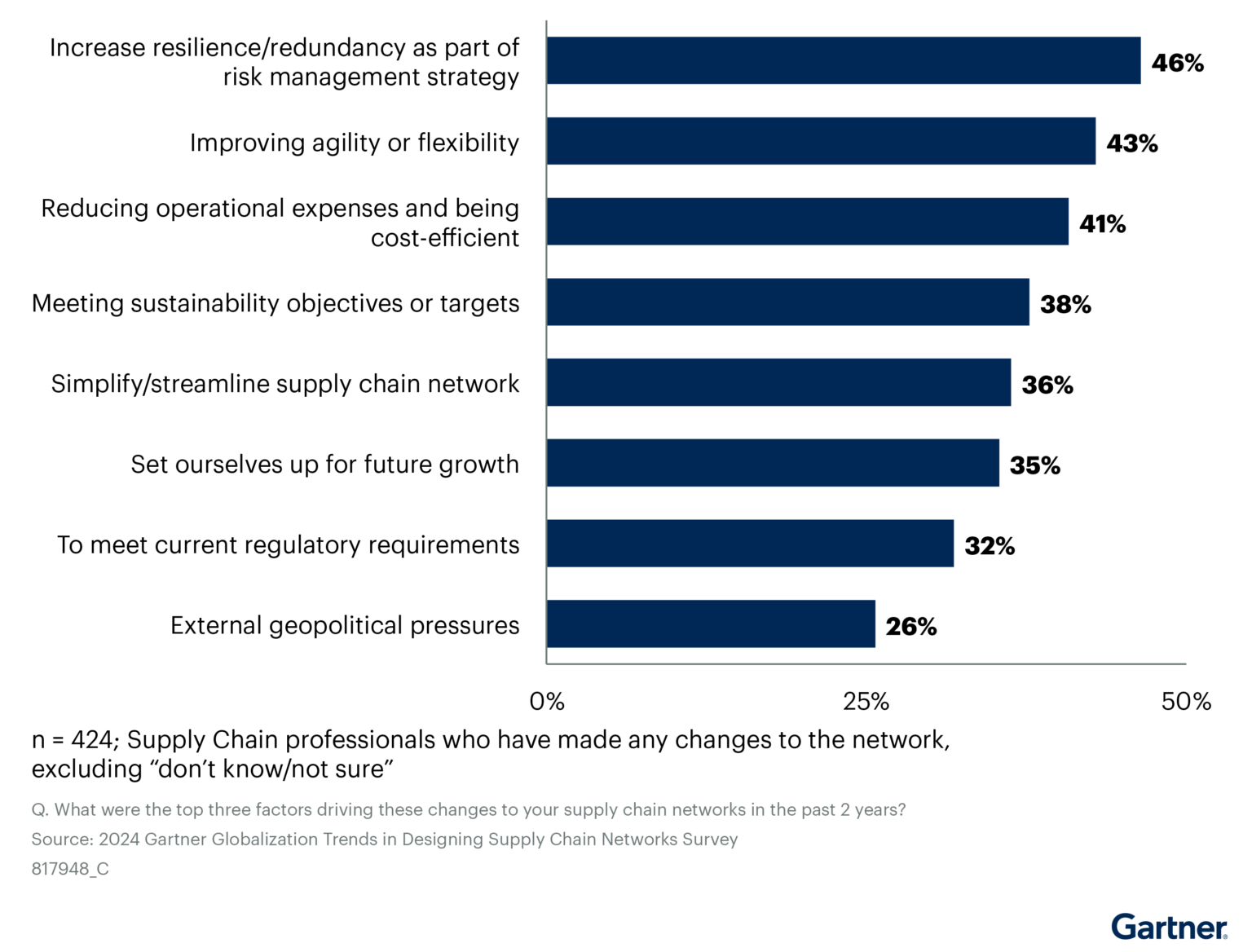 The Impact of Probabilistic Planning to Supply Chain Resilience