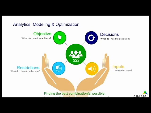 Understand Prescriptive Analytics in 20 Minutes - AIMMS